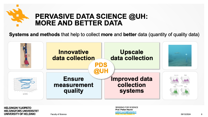 Example Of Pervasive Computing 2022